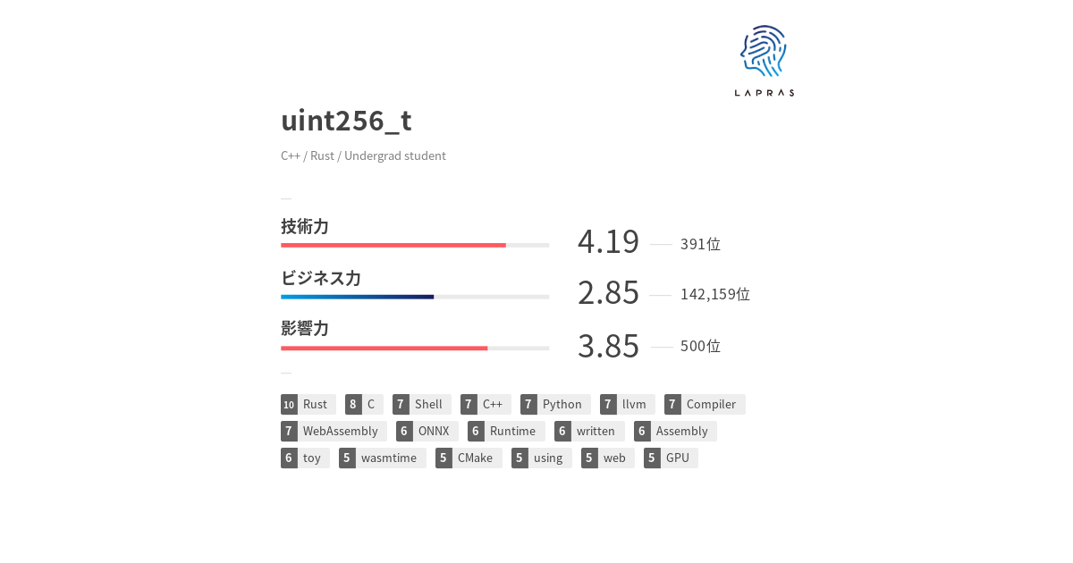 uint256_t | LAPRAS Profile