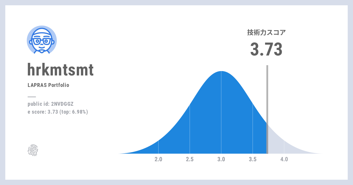 hrkmtsmt | LAPRAS Profile