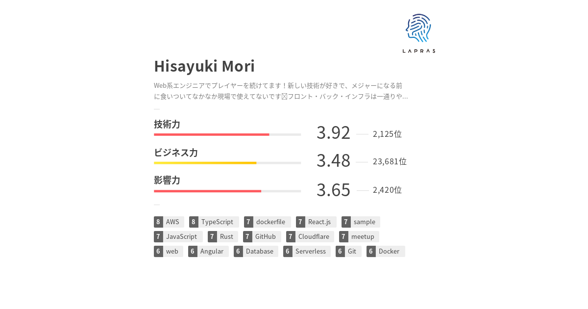 Hisayuki Mori | LAPRAS Profile