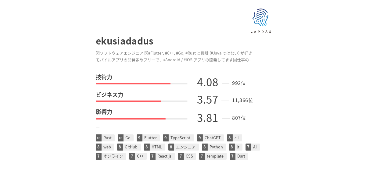 ekusiadadus | LAPRAS Profile