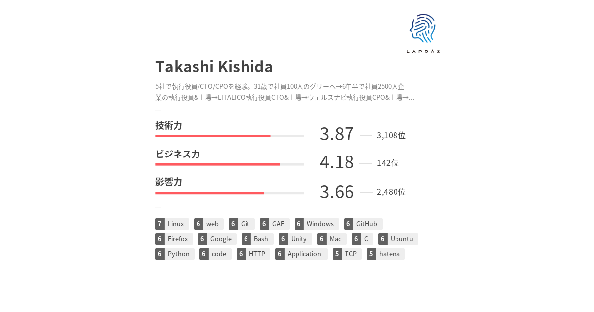 Takashi Kishida | LAPRAS Profile