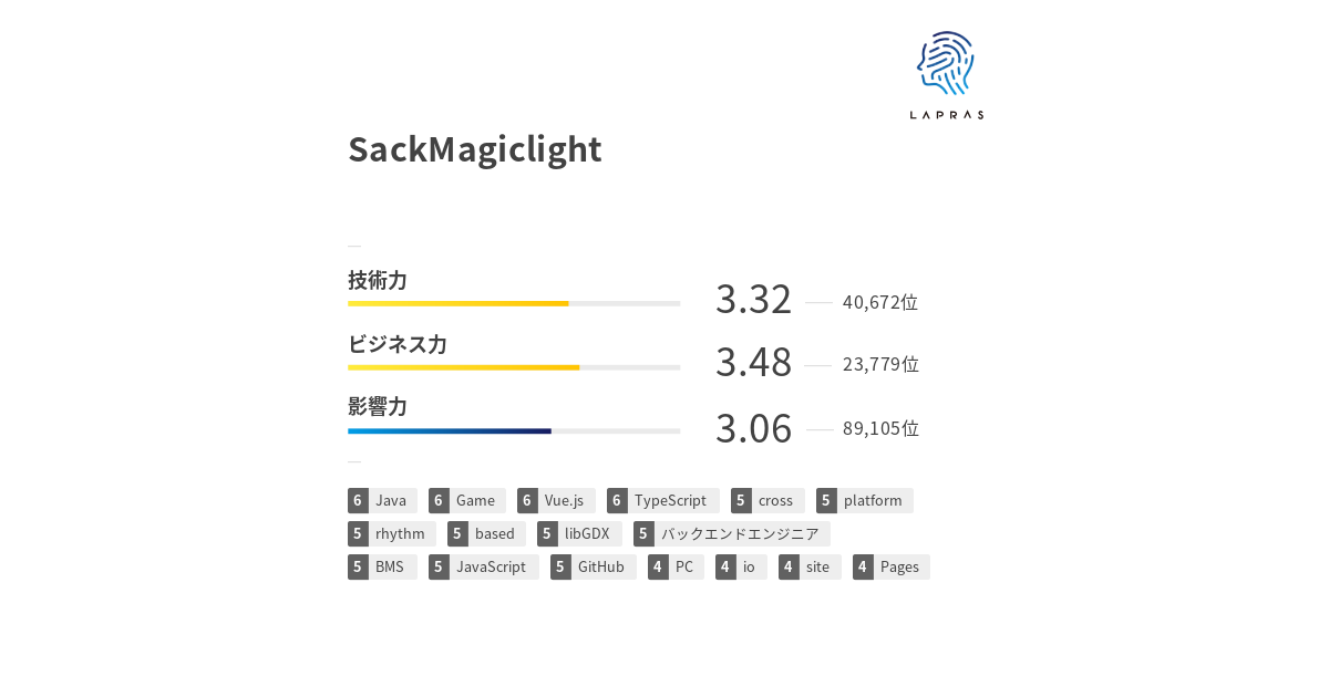 SackMagiclight | LAPRAS Profile