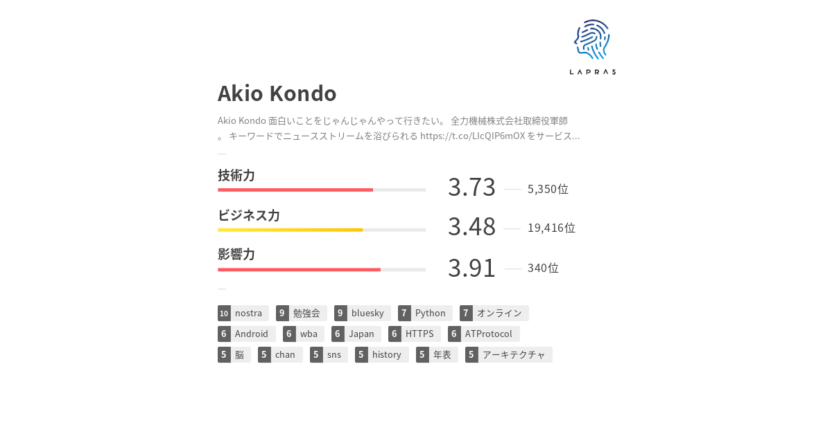 Akio Kondo | LAPRAS Profile