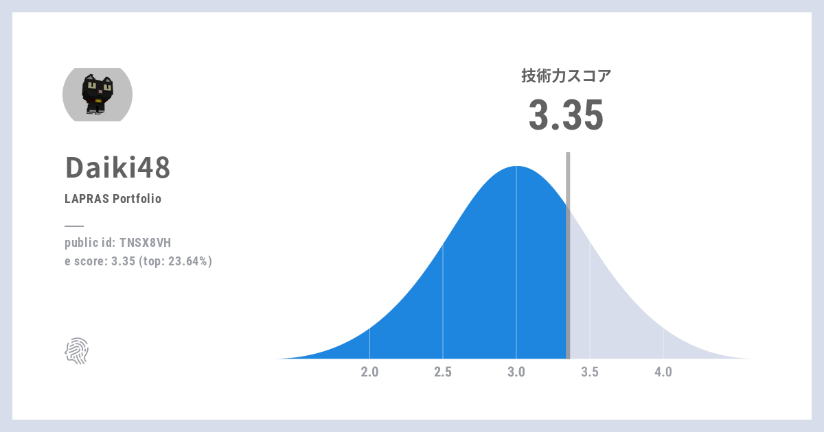 Daiki48 | LAPRAS Profile