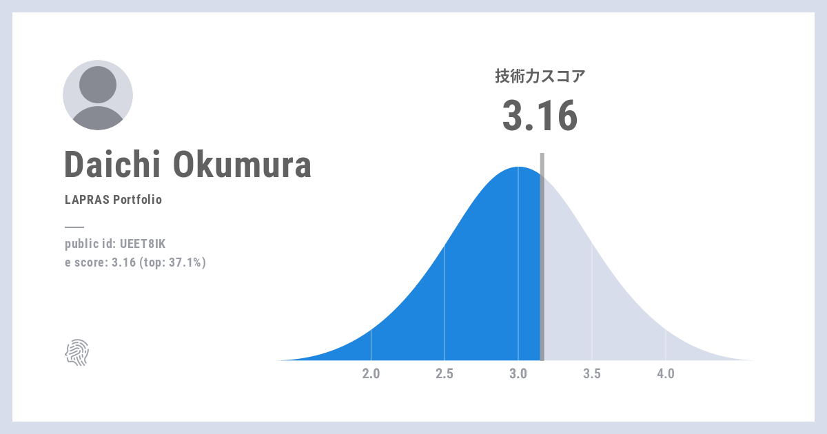 Daichi Okumura | LAPRAS Profile