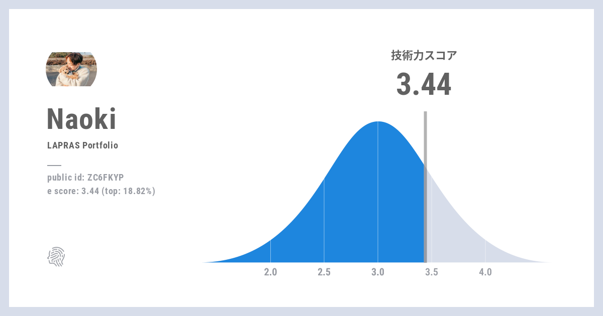 Naoki | LAPRAS Profile